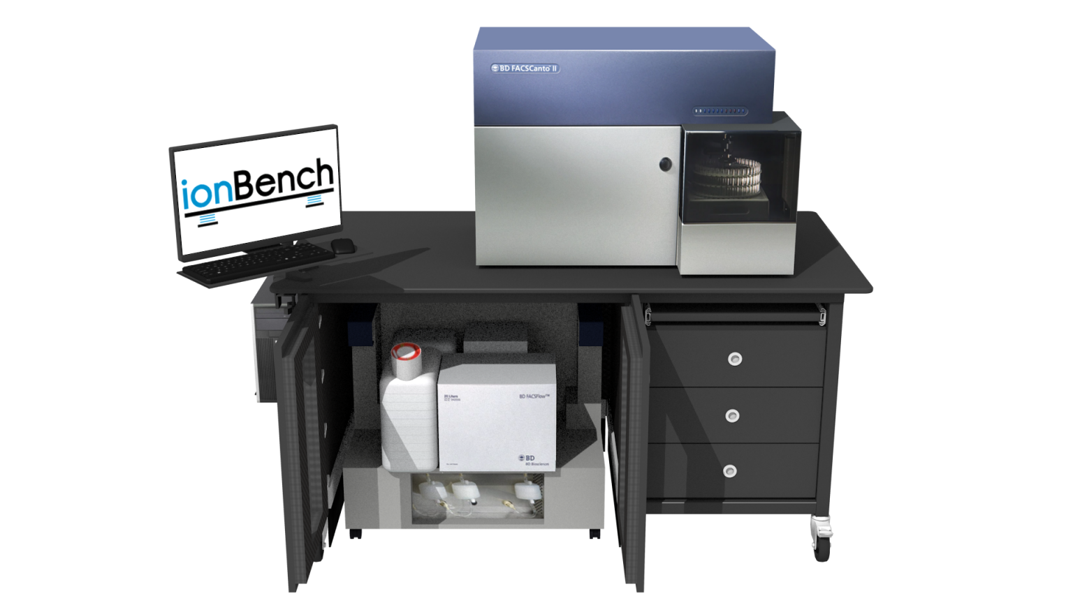 BENCHES FOR FLOW CYTOMETRY - ionBench